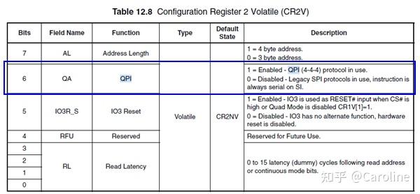 串行NOR Flash执行性能的究极模式 - QPI/OPI - 知乎