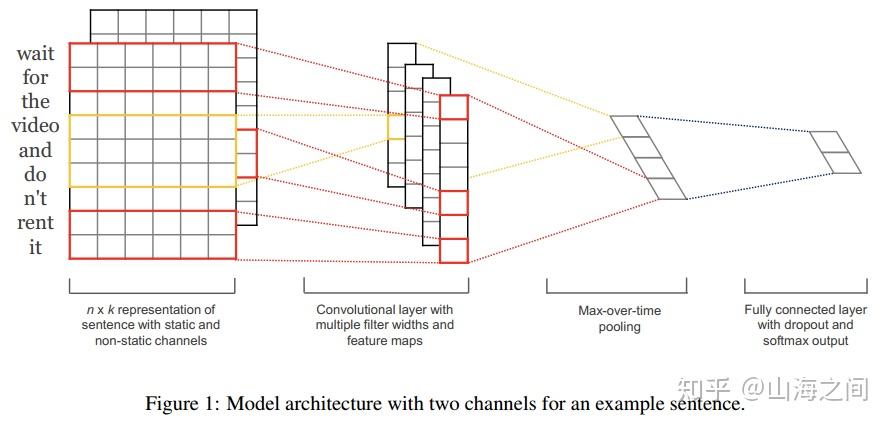 DSSM双塔模型 - 知乎