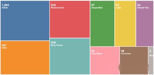 影响因子5分+、审稿速度快的2区SCI，meta分析可投 - 知乎