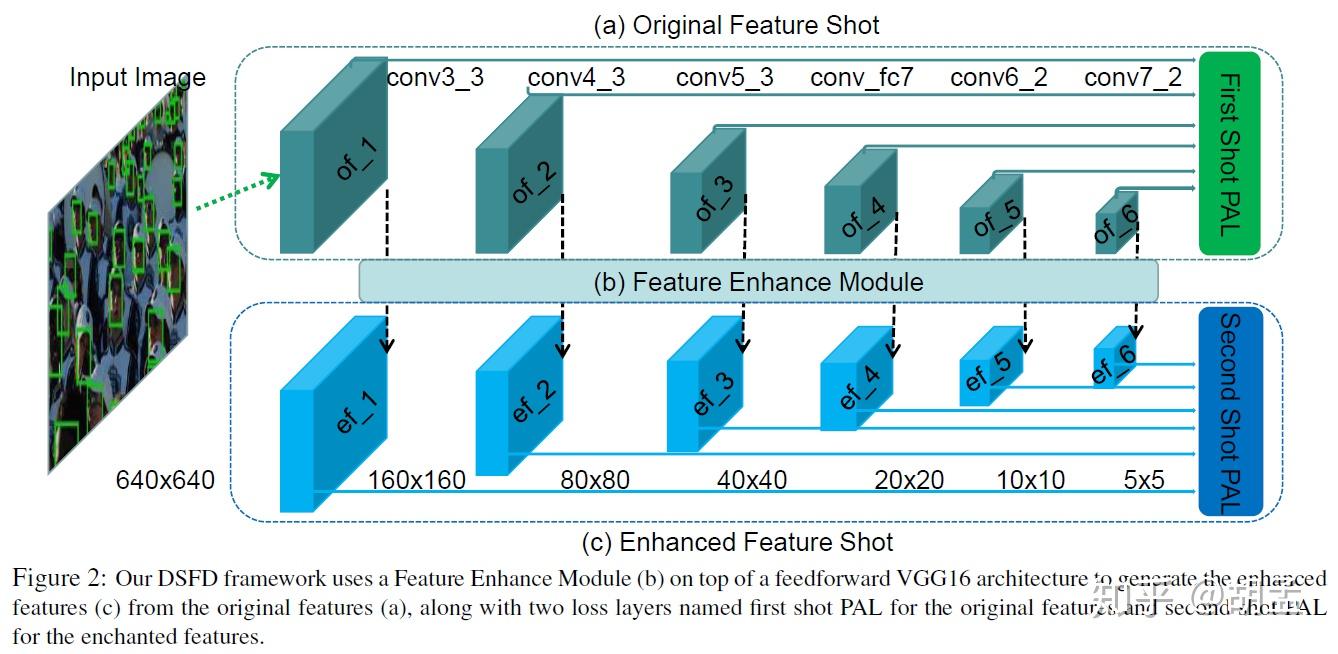arxiv2018_DSFD - 知乎