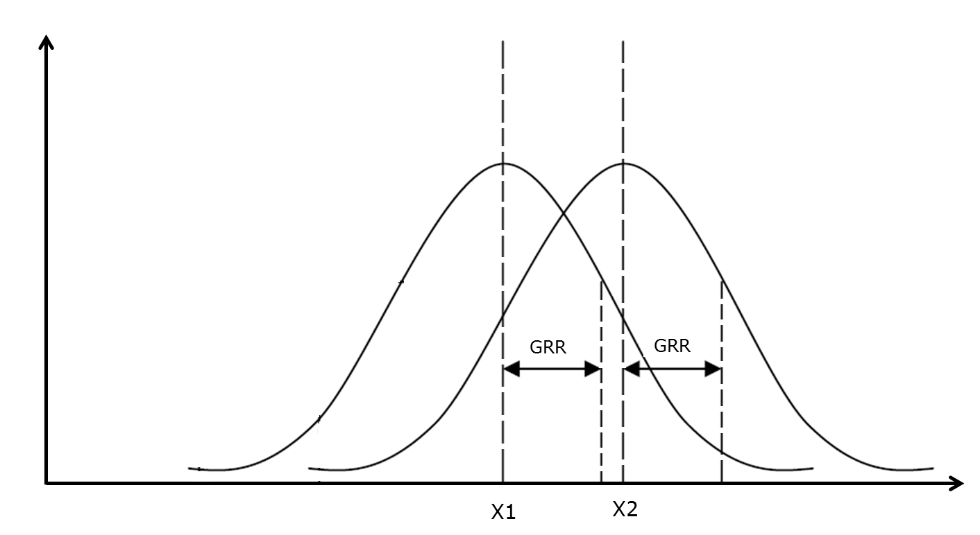 MSA系列4：如何理解GRR分析报告中的ndc - 知乎