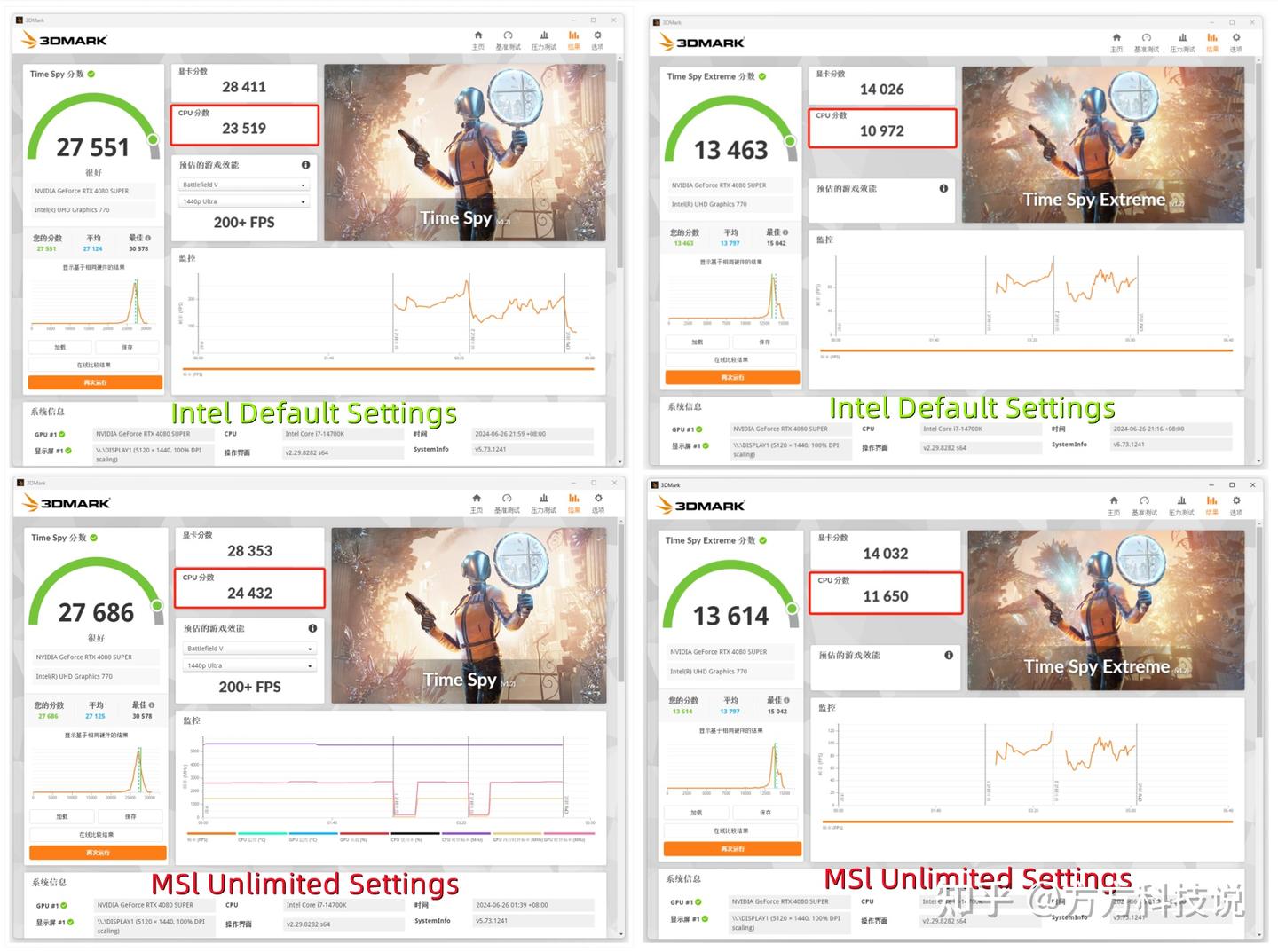 Intel Default Settings（英特尔默认设置）表现如何？实测见真章 - 知乎