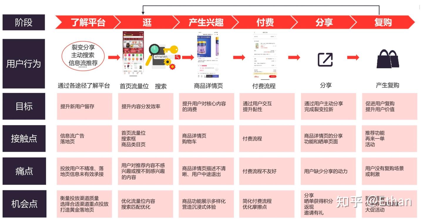 基于 OSM+UJM 模型的指标体系搭建 - 知乎