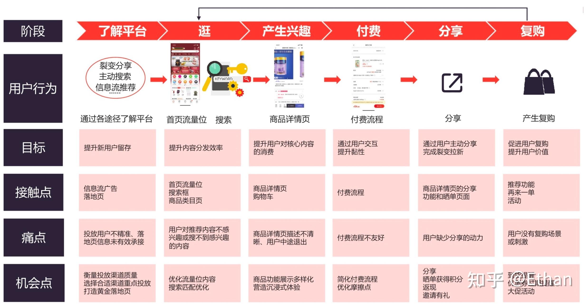 基于 OSM+UJM 模型的指标体系搭建 - 知乎