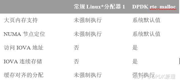 DPDK内存篇（一）: 基本概念 - 知乎