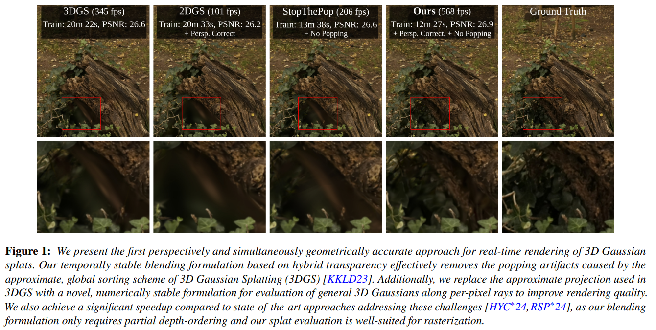 NeRF/3DGS&Beyond10.13（6DGS、SpikingGS、RelitRM、Poison-splat、DifFRelight、MimicTalk、FCGS、MotionGS ...
