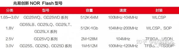 一文看懂NOR Flash - 知乎