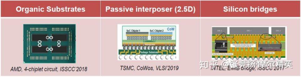 从ISSCC 2020 看Chiplet的研究现状 - 知乎