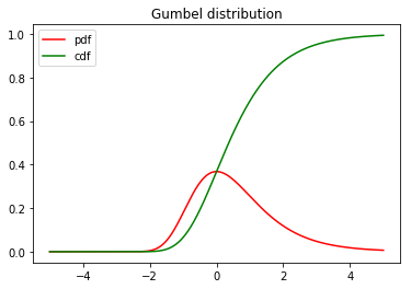 碎片化学习之数学（二）：Categorical Distribution - 知乎
