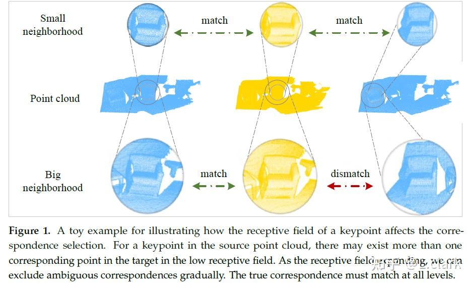 [2022]MSPR-Net: A Multi-Scale Features Based Point Cloud Registration ...