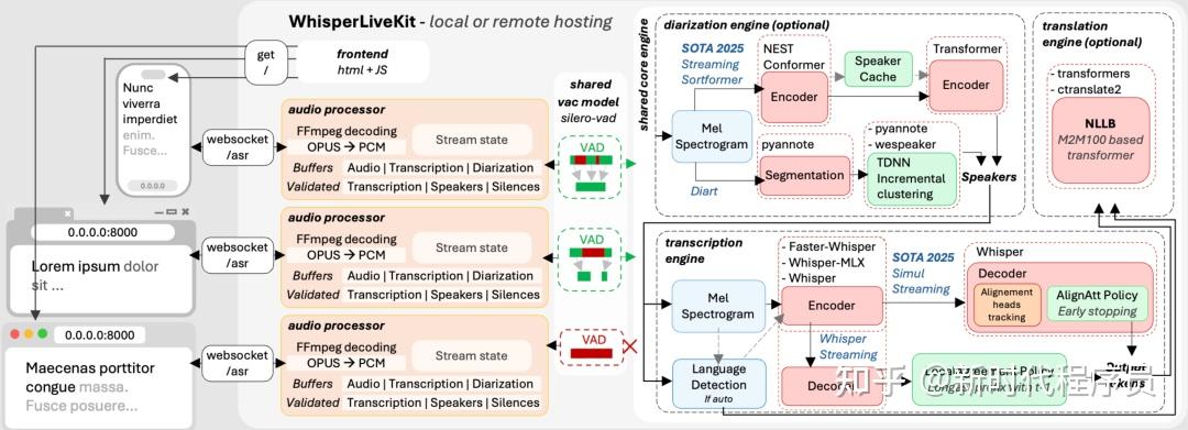 盘点 9 月份 YYDS 的 GitHub 开源项目。 - 知乎