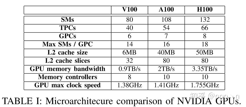 揭示真实GPU NoC的特性：对互连架构的影响 - 知乎