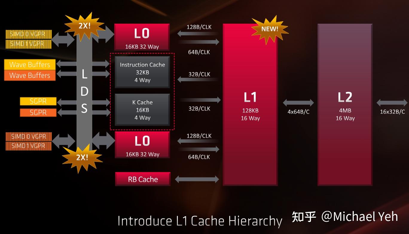 从RDNA了解AMD GPU - 知乎
