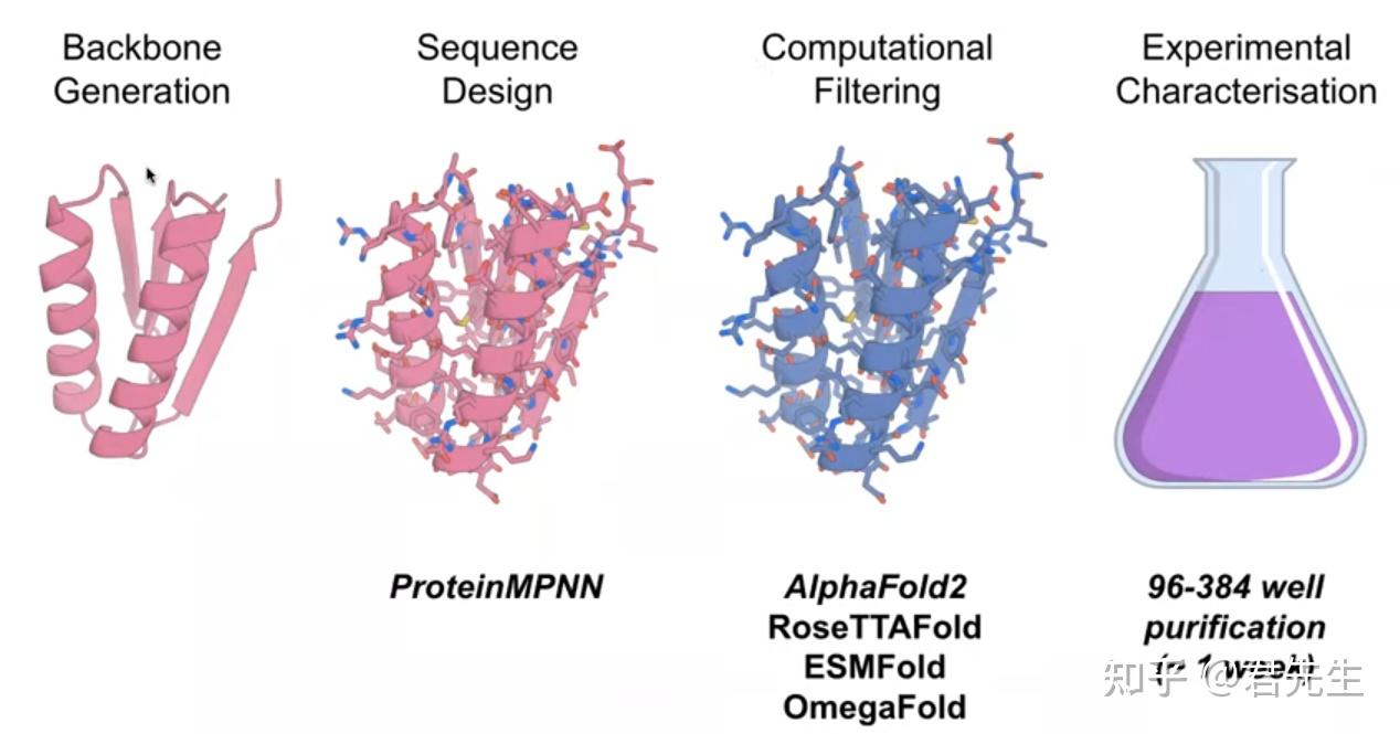 万字长文详细讲解蛋白质设计统一框架RFdiffusion - 知乎