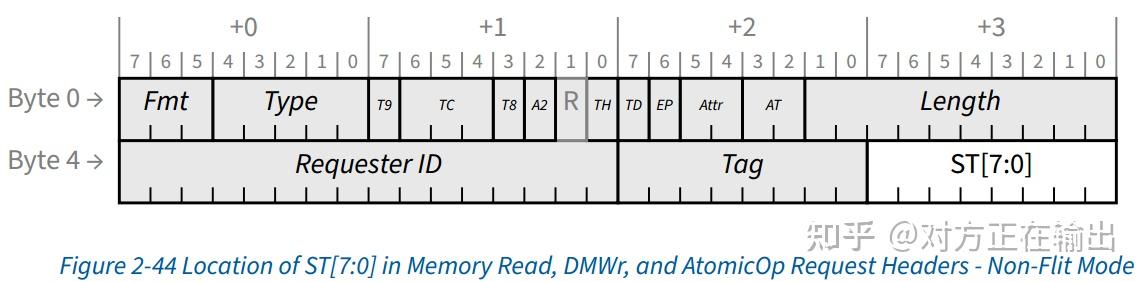 PCIe协议学习-TLP Processing Hints（TPH） - 知乎