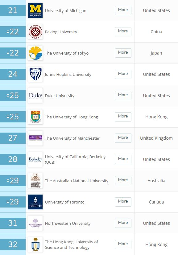 热点分析丨国内HR：QS前30，在我这里也比不上末流985 - 知乎
