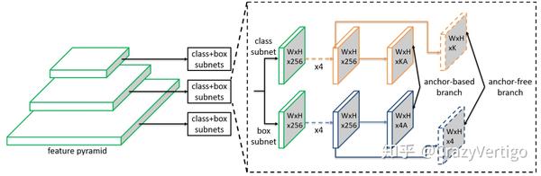 【目标检测】FSAF - 知乎