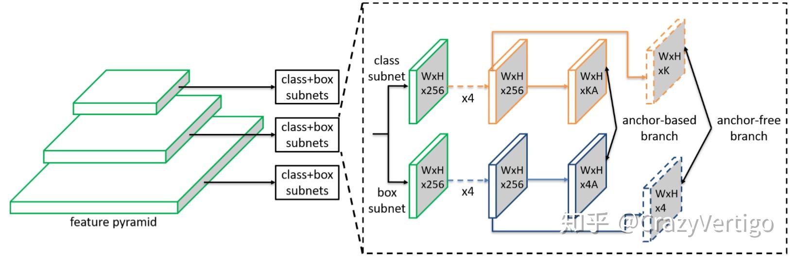 【目标检测】FSAF - 知乎