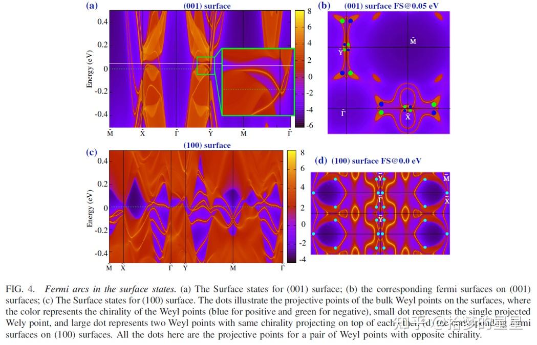 Mathematica处理OpenMX中的PBAND和PDOS数据并画图 - 知乎