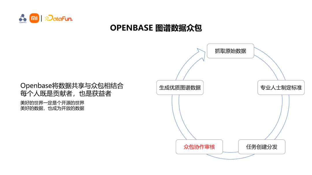 OPENBASE：知识众包平台解析 - 知乎