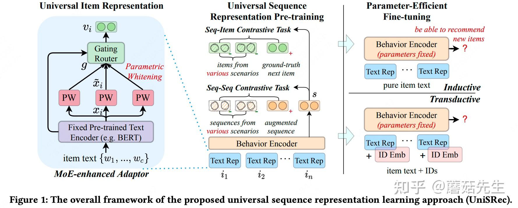 文献阅读：How Can Recommender Systems Benefit from Large Language Models: A Survey - 知乎