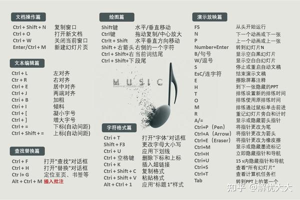 常用快捷键（办公写文章等） 知乎