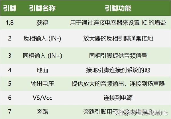 什么是LM386芯片？LM386引脚图及功能讲解，几分钟，带你搞定LM386 - 知乎