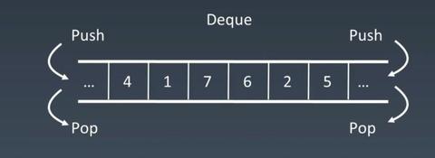 计算机程序设计艺术(TAOCP)精读笔记3 - 不讲一般的线性表 Part 1 - 栈混洗问题 - 知乎