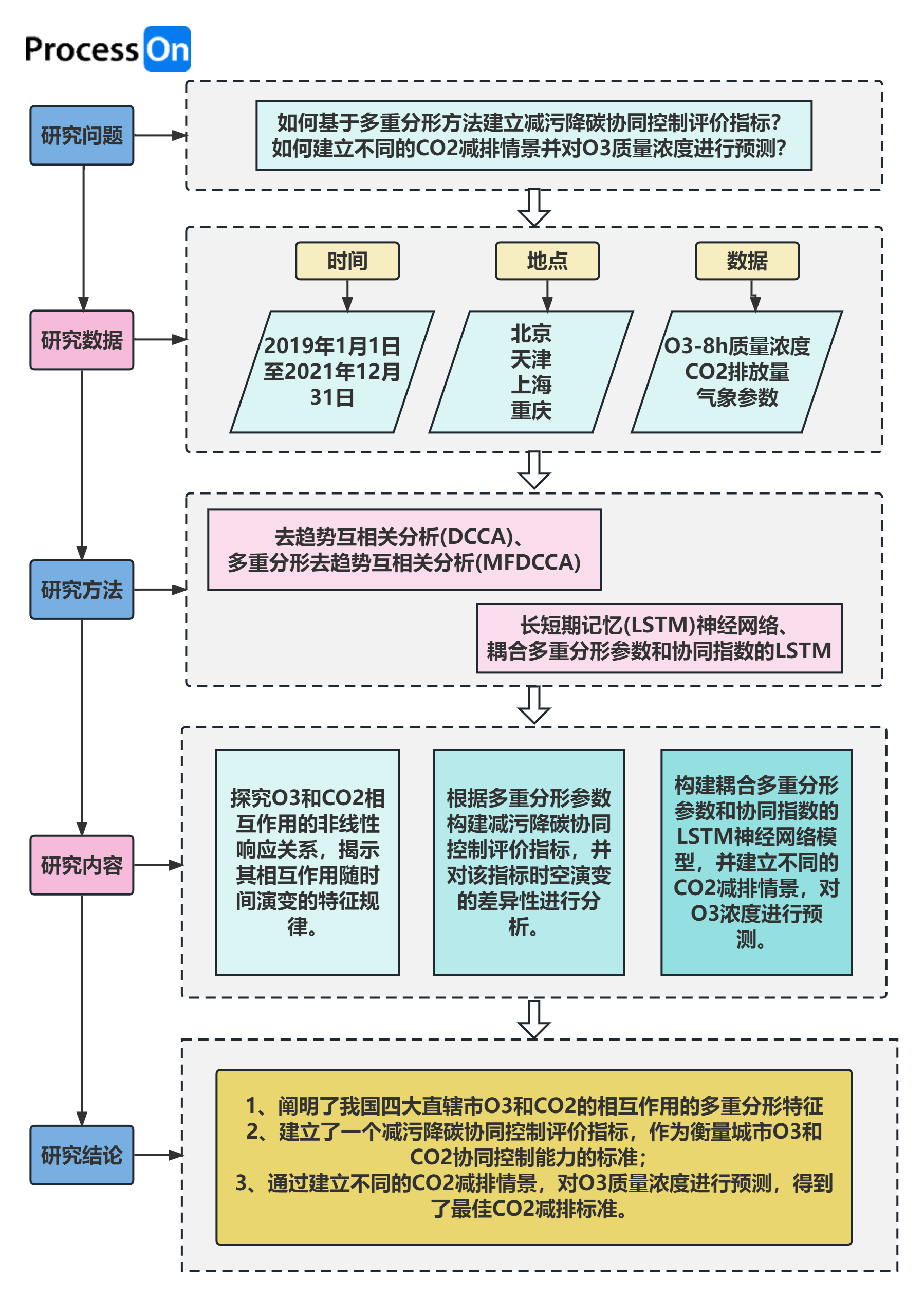 10张必备的流程图，收藏 - 知乎