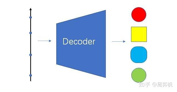 抛开数学，轻松学懂 VAE（附 PyTorch 实现） - 知乎