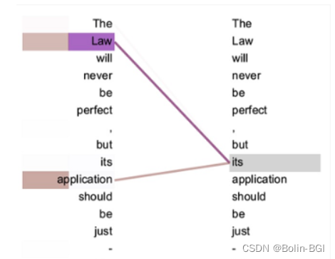 Attention 和 Self-Attention [一万字拆解 Attention，全网最详细的注意力机制讲解] - 知乎
