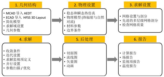 射频与天线-AEDT电热耦合设计流程与应用案例 - 知乎
