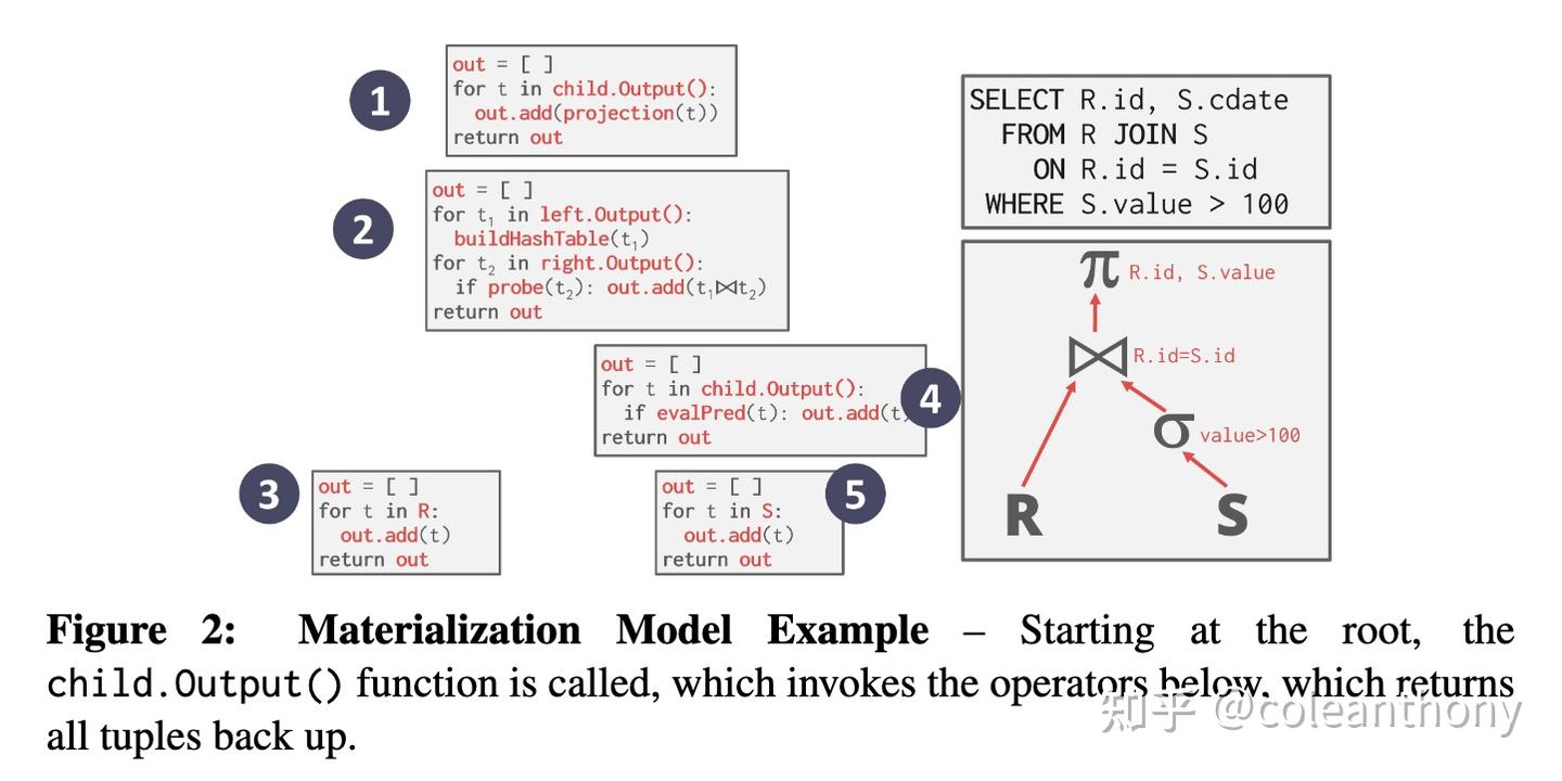 CMU15445（Spring 2023）PROJECT #3 - Query Execution - 知乎