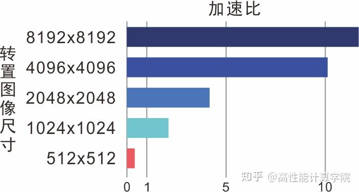 GPU 优化技术-OpenCL 运行时 API 介绍 - 知乎
