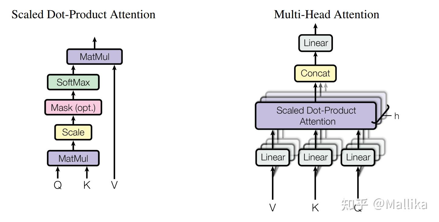 论文阅读（1）Heterogeneous Graph Transformer - 知乎