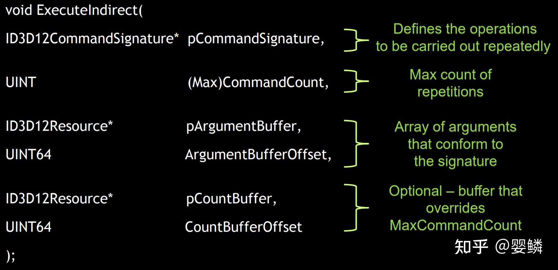 [GDC16] Advanced Rendering with DirectX 11 and DirectX 12 - 知乎