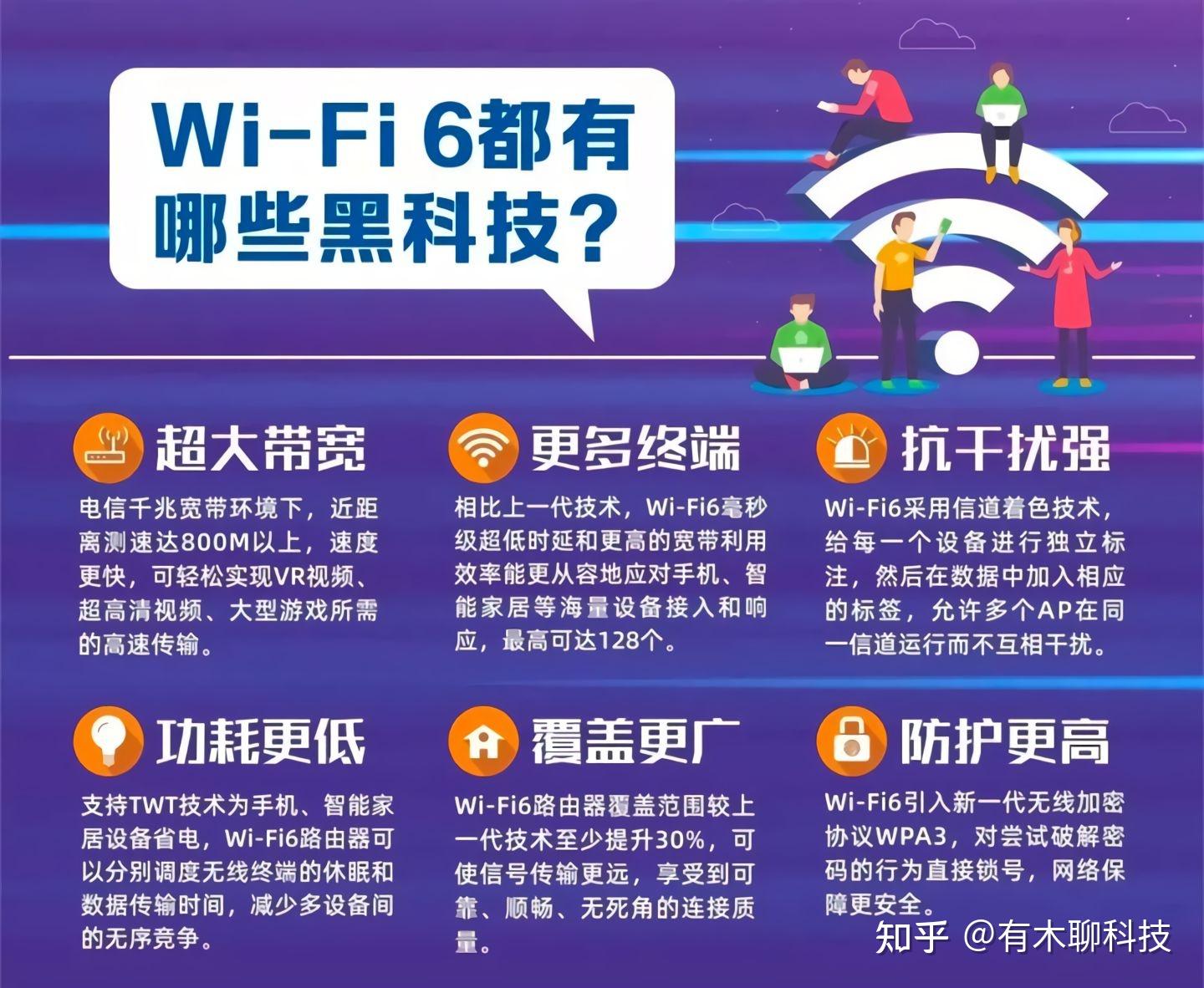 WiFi6路由器推荐 2024年新版 - 知乎