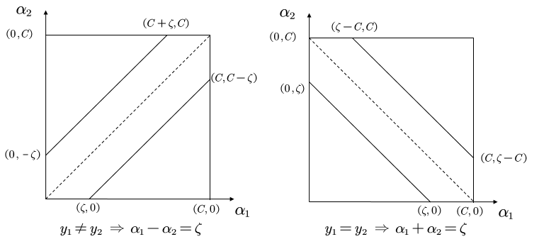 支持向量机(SVM)——SMO算法 - 知乎