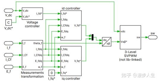 PLECS 应用示例（76）：三相并网光伏逆变器（Three-Phase Grid-Connected PV Inverter） - 知乎