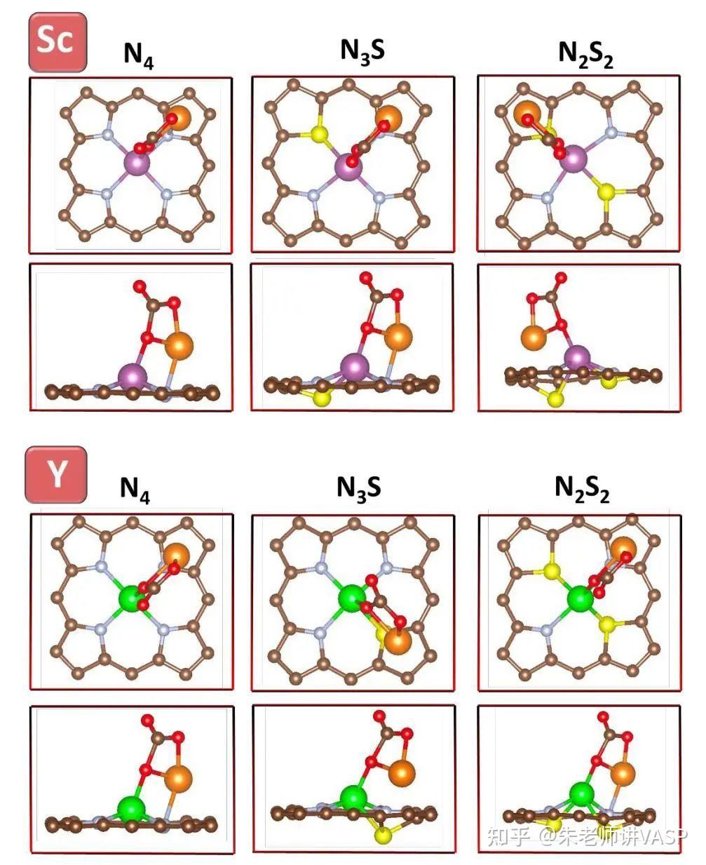 【机器学习+计算】JMCA：揭示单原子催化剂在Mg-CO2电池中的作用 - 知乎