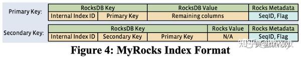 MyRocks：超越 InnoDB 的存储引擎 - 知乎