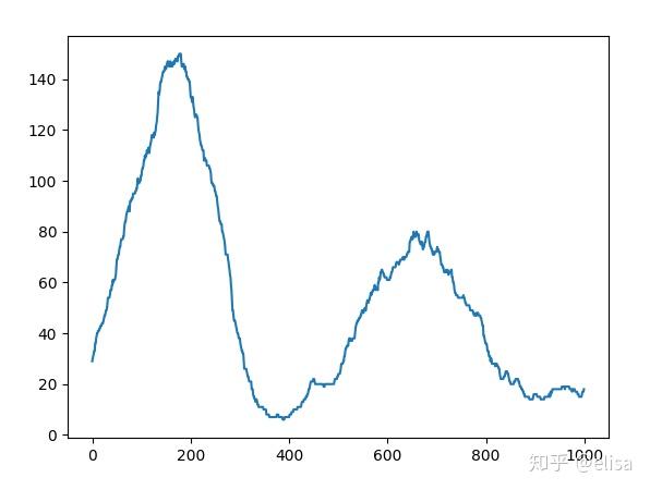 Python HTSeq 