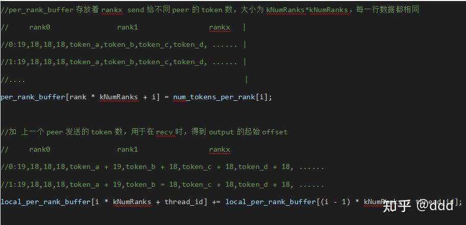 DeepEP intranode随笔 - 知乎