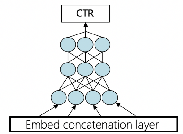 PaddleBox：百度基于GPU的超大规模离散DNN模型训练解决方案 - 知乎