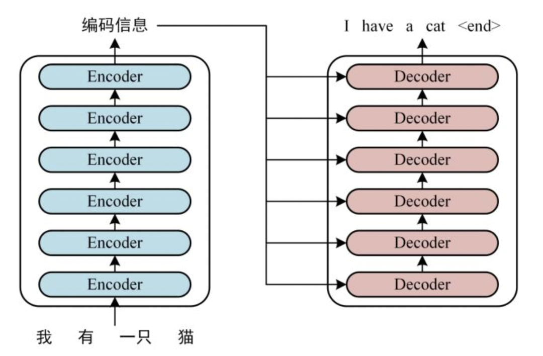 七天入门LLM大模型 | 第四天：LLM训练理论和实战 - 知乎