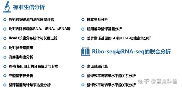 Ribo-seq：检测正在翻译的mRNA信息，连接转录组学与蛋白质组学的桥梁 - 知乎