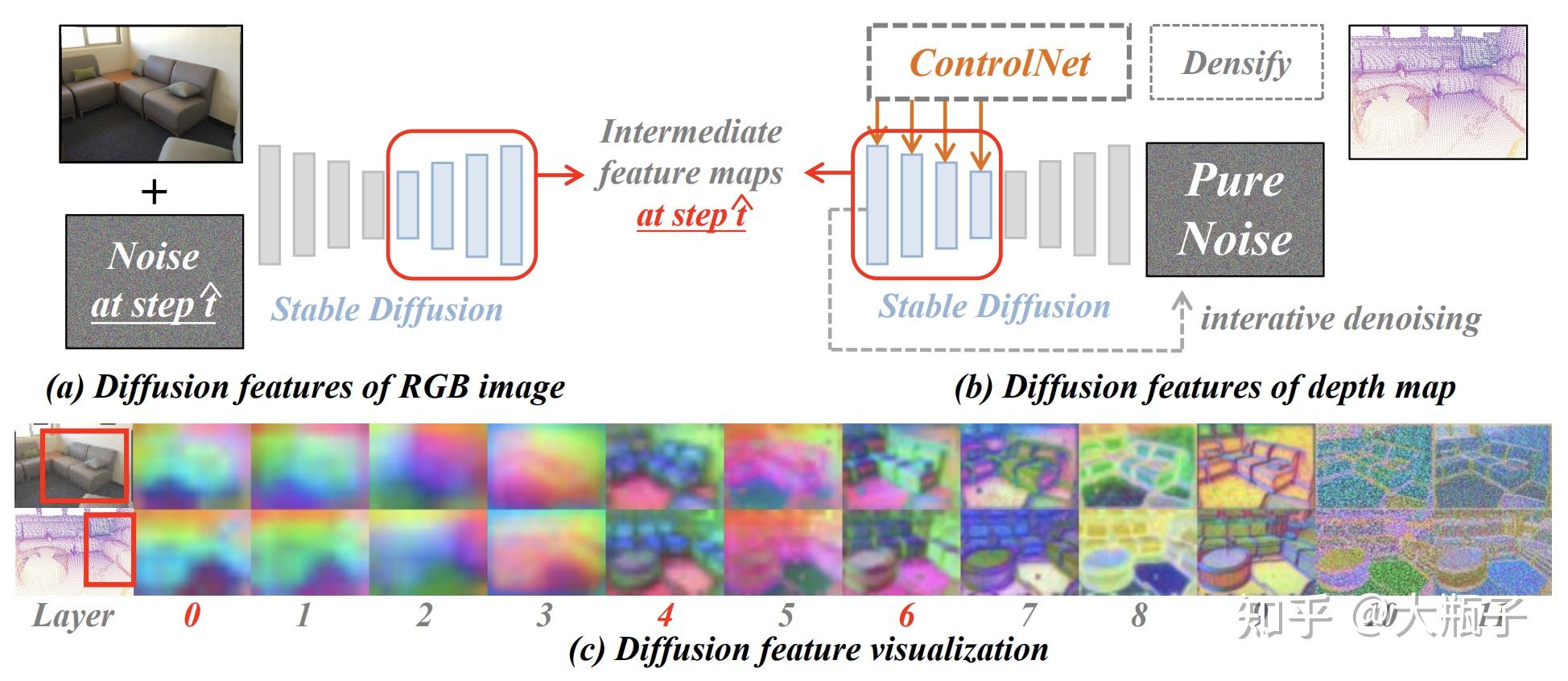 FreeReg：预训练Diffusion大模型取得点云-图像配准SoTA！ - 知乎