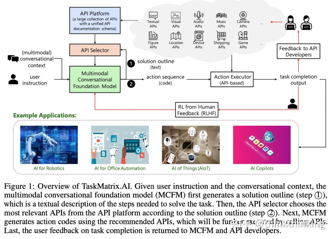 NexusGPT——目前为止看到的最有创意的Autonomous Agents类项目！附该领域进展概览 - 知乎