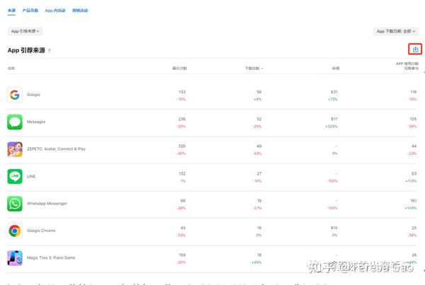 苹果应用商店后台Appstore connect的App分析数据，怎么看，怎么用？ - 知乎