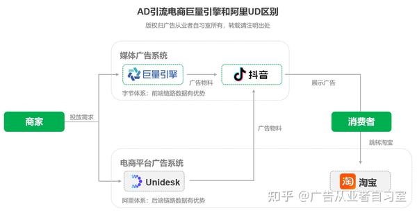 深度解读CID来龙去脉和技术原理 - 知乎